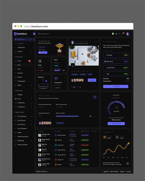 DashSync Saas Admin Dashboard Behance