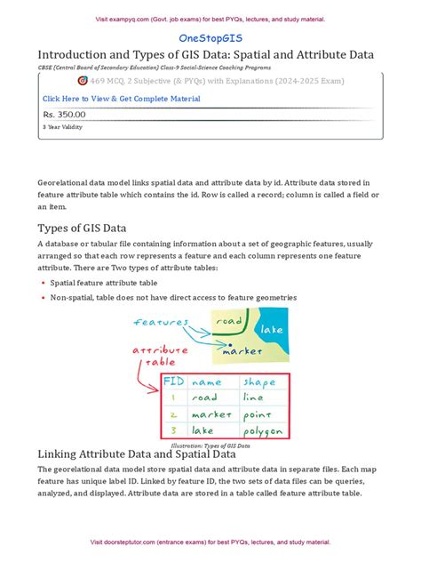 1 Introduction And Types Of Gis Data Spatial And Attribute Data Pdf