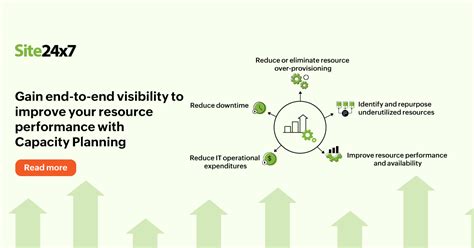 Manage Your Resource Capacity To Ensure Optimal Performance Of Workloads And Much More