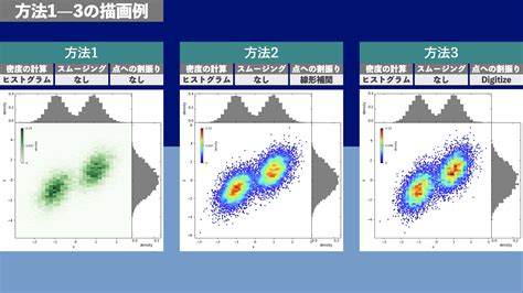 Matplotlib Pythonで散布図を1次元ヒストグラムと同時にプロットする方法（4 応用編） 天文学者のpython・音楽