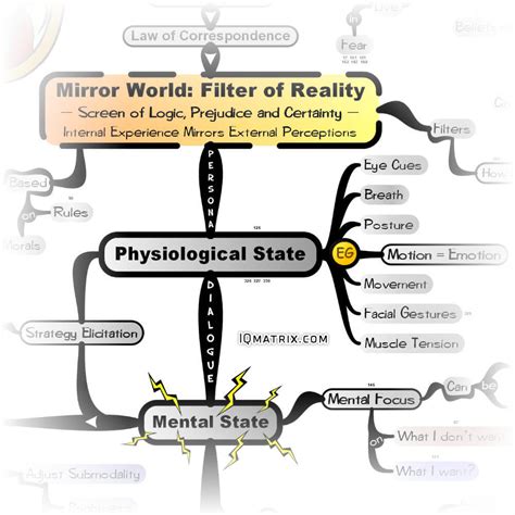 Physiological State Mx Mastermind Matrix