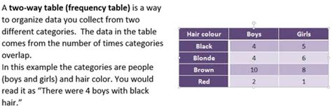 Two Way Frequency Tables Flashcards Quizlet