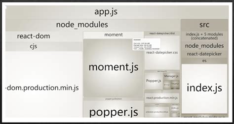Improving Performance With Reactjs Geekyants