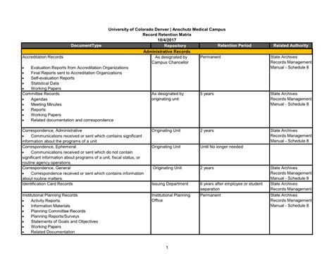 Anschutz Medical Campus Record Retention Matrix Docslib