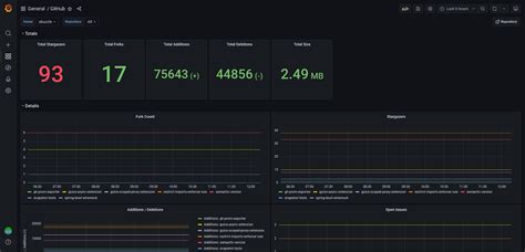 GitHub Prometheus Export