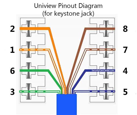 Rj Socket Pinout Wiring Diagram Plan My Xxx Hot Girl