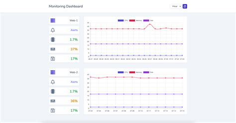 Implementing Laravel For Realtime Iot Device Monitoring