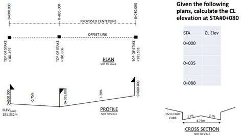 Solved Given The Following Plans Calculate The Cl Elevation