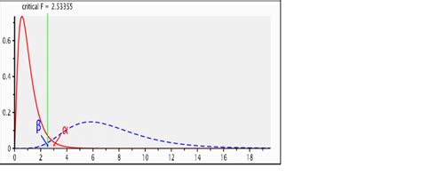 G Power Analysis For Statistical Power Effect And Sample Size Download Scientific Diagram