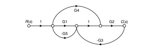 solved find the closed loop transfer function c s r s of