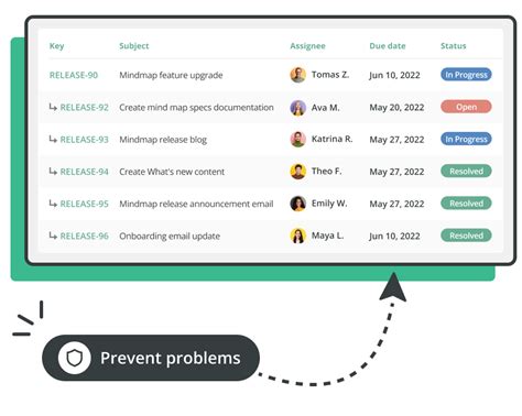 Kanban Workflow Tool For Agile Management Nulab