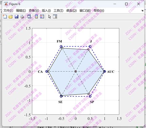 Matlab 基于gru Multihead Attention的数据多特征分类预测多输入单输出gru Matlab代码 Csdn博客