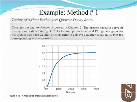 Pid Controller Design Online Presentation