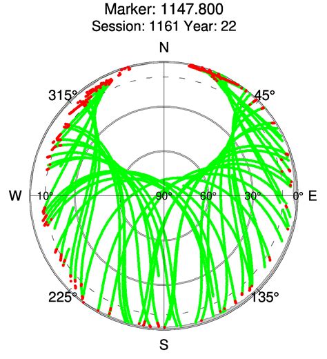 gnss analysis of campaign ch22 02
