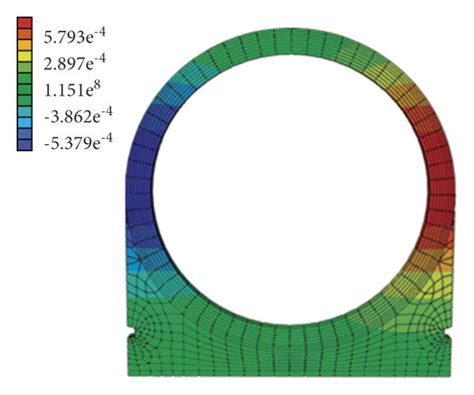 Incremental Deformation Of The Prestressed Culvert Structure A