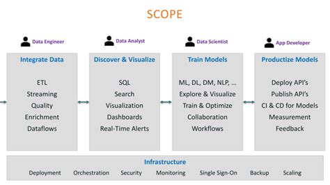 build your open source data science platform pptx