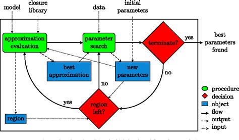 Figure 1 From Daptive Moment Closure For Parameter Inference Of Biochemical Eaction Networks