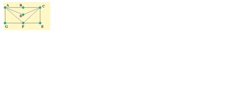 Solved Determine Whether The Following Graphs Have An Euler