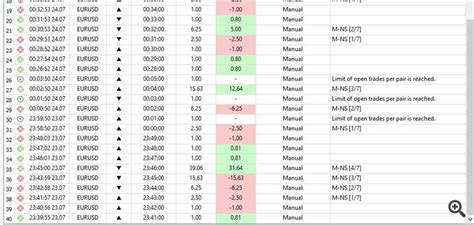 Consecutive Candle Indicator Trend Indicators Mql4 And Metatrader 4