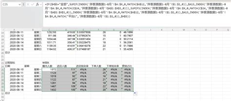 数据分析:用excel做周报 Csdn博客 数据分析:用excel做周报 Csdn博客