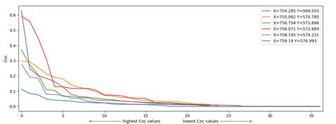 python how do i plot a color plot for using three column vectors