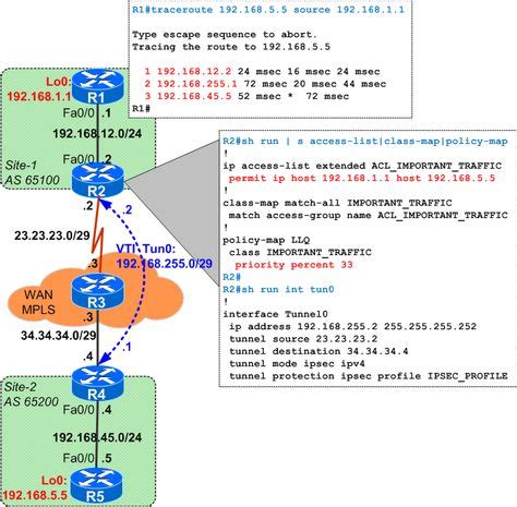 190 Cisco Networking Ideas In 2021 Cisco Networking Networking Ccna