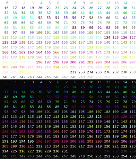 Github Fnbbdevsbruhcolor 256 Color Formatting For Terminal Text Using Python