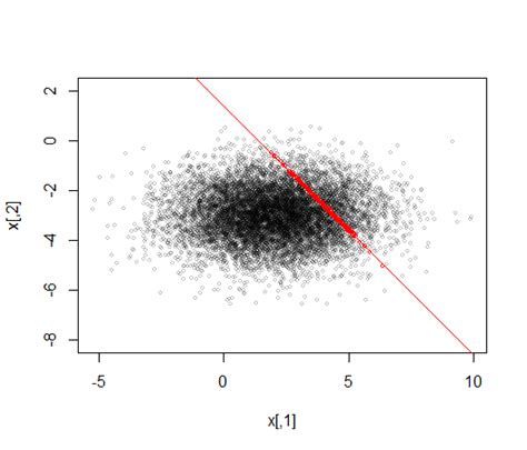 multivariate analysis multi variate normal distribution distance from