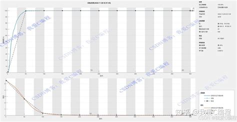 基于autoencode自编码器的端到端无线通信系统matlab误码率仿真 知乎
