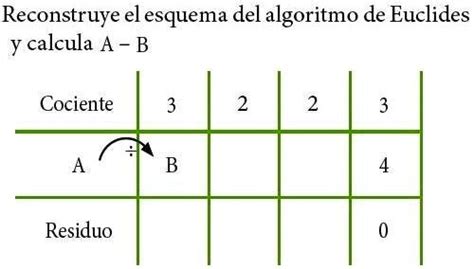 SOLVED Reconstruye El Esquema Del Algoritmo De Euclides Y Calcula A B A B C D