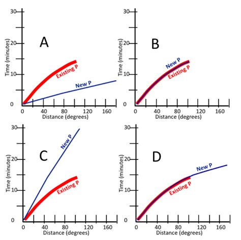 Solved Given A Magnitude And A Magnitude Earthquake Chegg Com