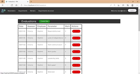 Github Ziggchik Workers Performance Analisys Employee Performance Analysis Epa