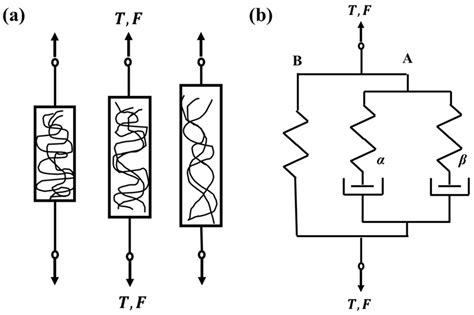 Computational And Experimental Analysis Of Surface Residual Stresses In Polymers Via Micro Milling