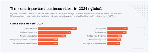 What Coding Language Should I Learn For Cyber Security Cyber Security Consulting Services