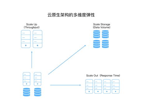 Hashdata产品介绍