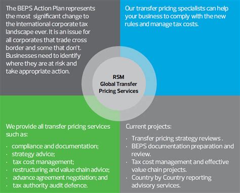 Transfer Pricing Rsm Belgium