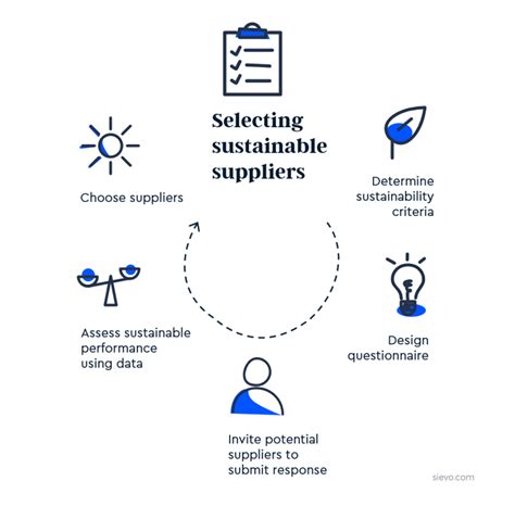 How To Select And Develop Sustainable Suppliers