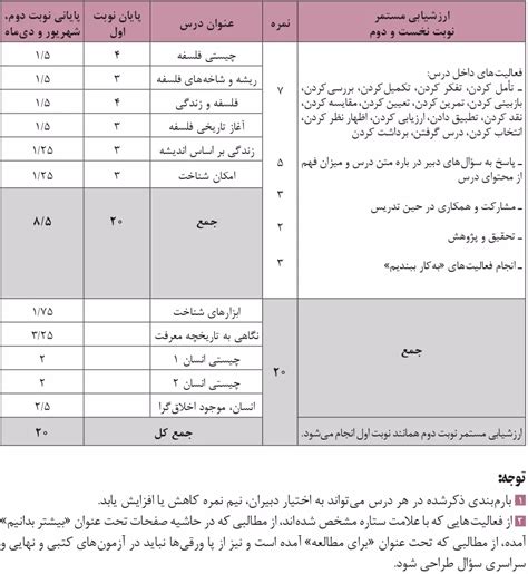 بارم بندی فلسفه یازدهم ۱۴۰۳ خرداد شهریور دی