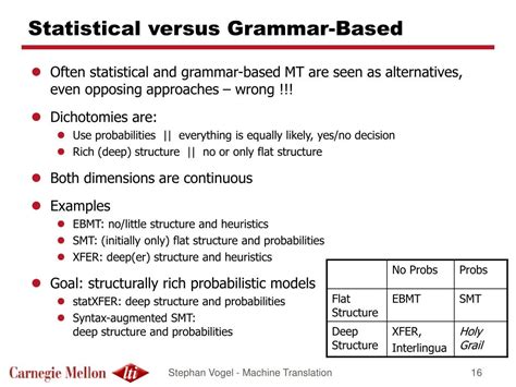 ppt statistical machine translation smt basic ideas powerpoint