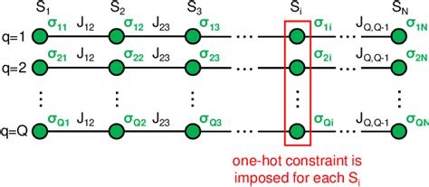 Figure 1 From Efficient Quantum And Simulated Annealing Of Potts Models