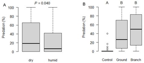 Insects Topical Collection Biocontrol And Behavioral Approaches To Manage Invasive Insects