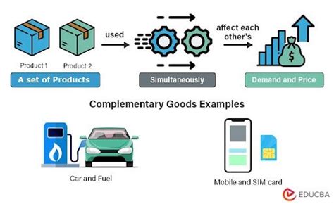 how do complementary goods work meaning graph examples