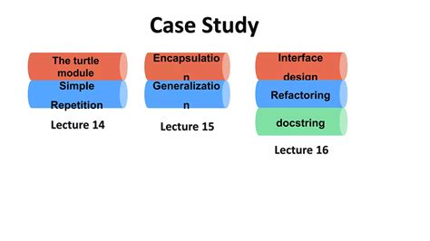 Python Programming JNTUA UNIT 2 Case Study PPTX