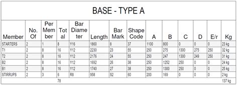 can you place single rebar elements and then group them into a set