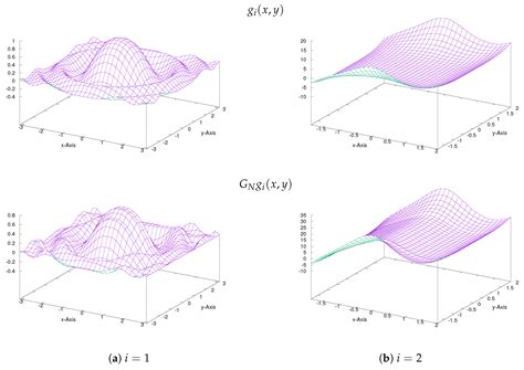 A Neural Network Approximation Based On A Parametric Sigmoidal Function