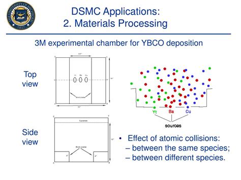 Ppt Direct Simulation Monte Carlo A Particle Method For