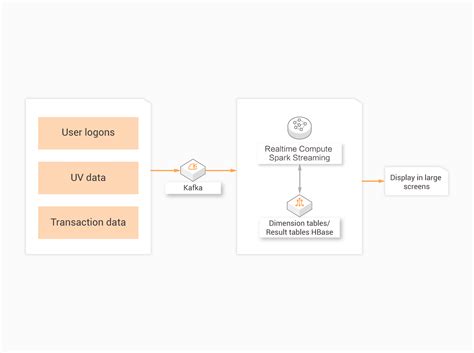 Apsaradb For Hbase Nosql Database For Big Data Alibaba Cloud