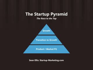 Product Ideation And Customer Development PDF