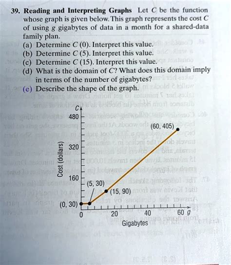 39 Reading And Interpreting Graphs Let C Be The Function Whose Graph Is Given Below This Graph
