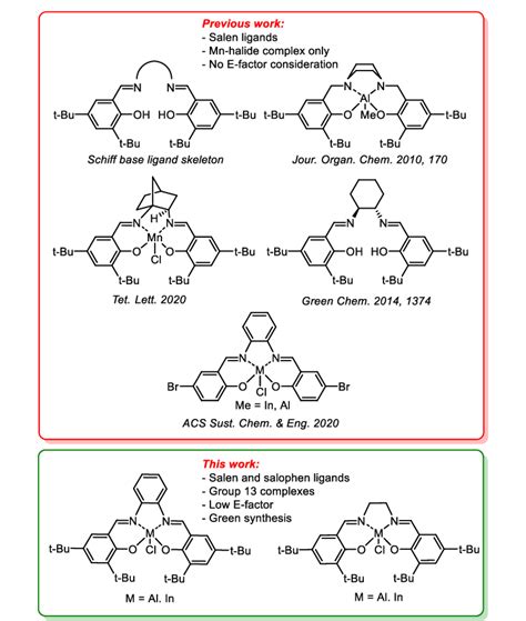 Previously Reported Salen Salophen And Derivative Complexes Top